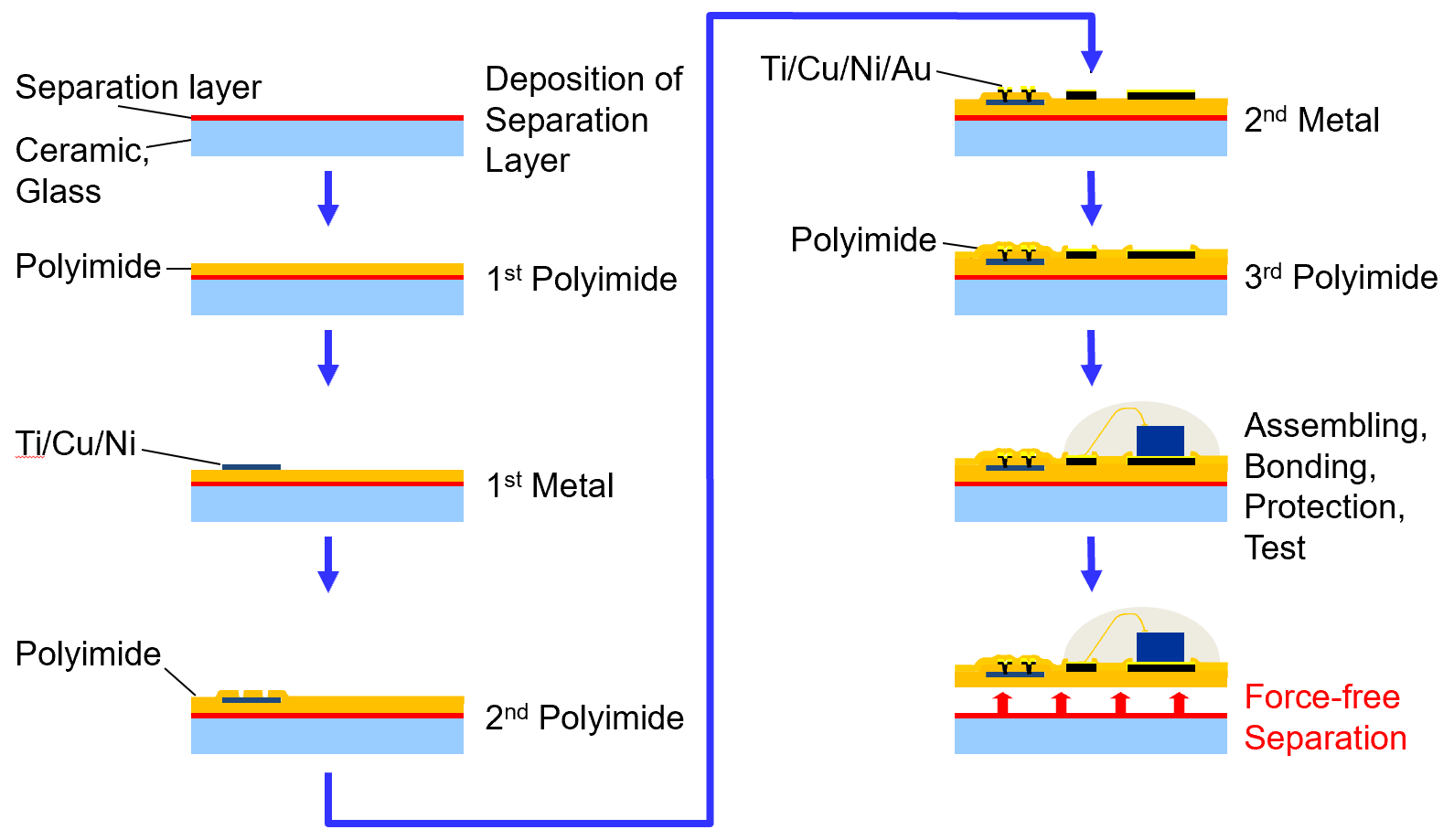 HiCoFlex Process – Hightec MC AG